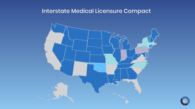 What is the Interstate Medical Licensure Compact? | medtigo