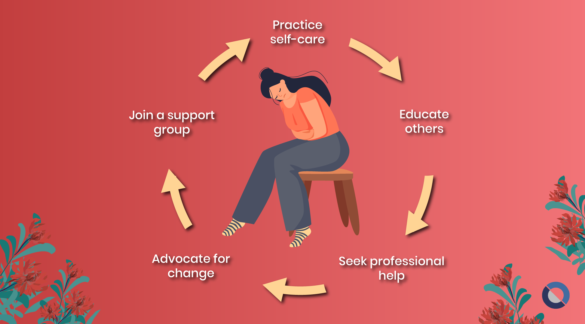 How do I overcome the stigma of chronic pain? | medtigo