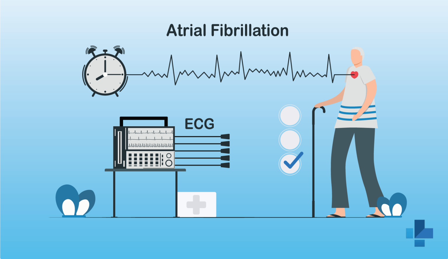 Abnormal Heart Rhythms: Why is it important to identify? | medtigo