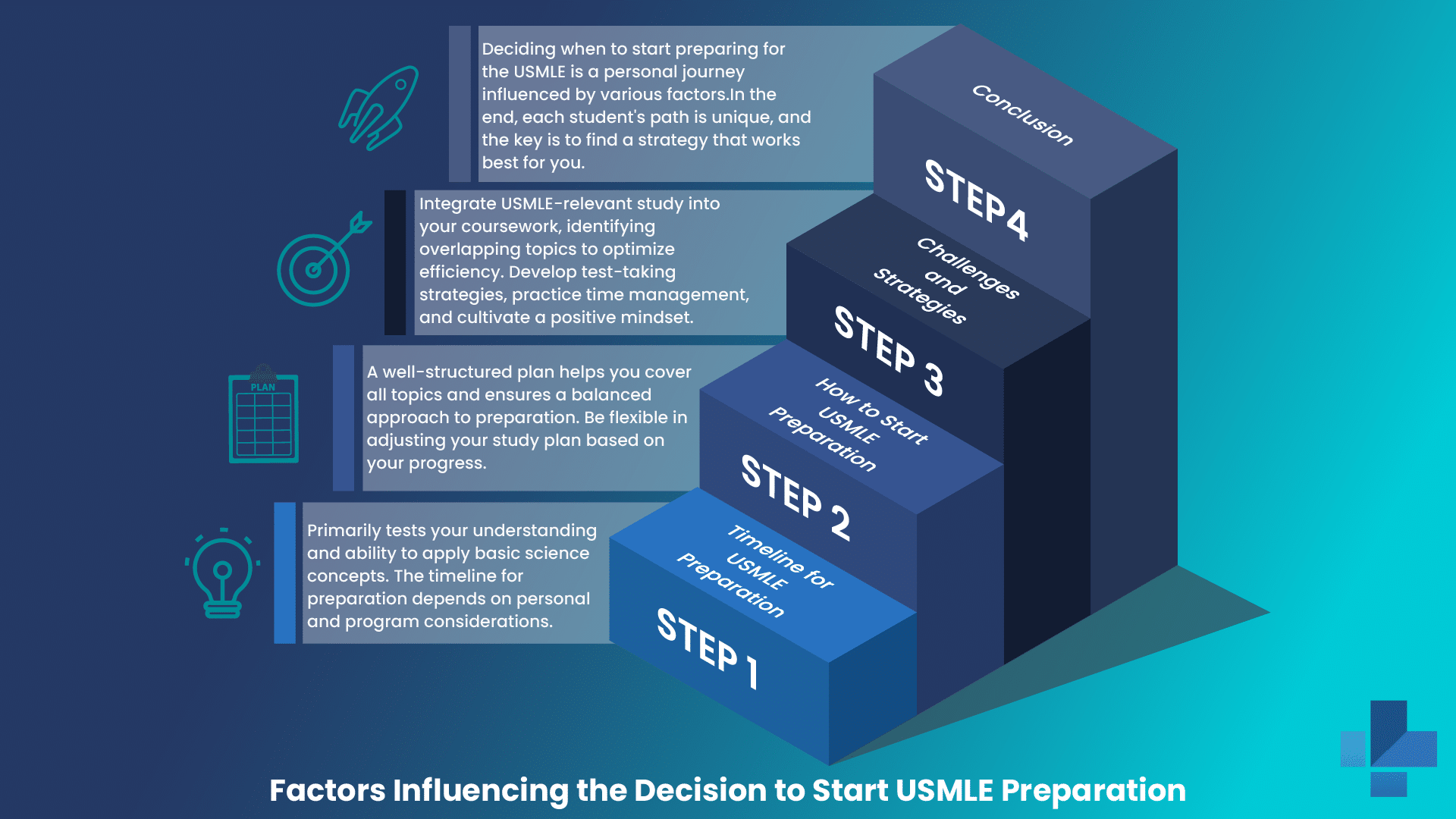When and How to Start Your Preparation | medtigo