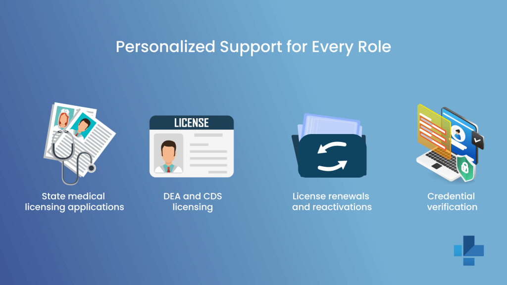 Medical Licensing Simplified: How medtigo Supports Physicians, NPs ...