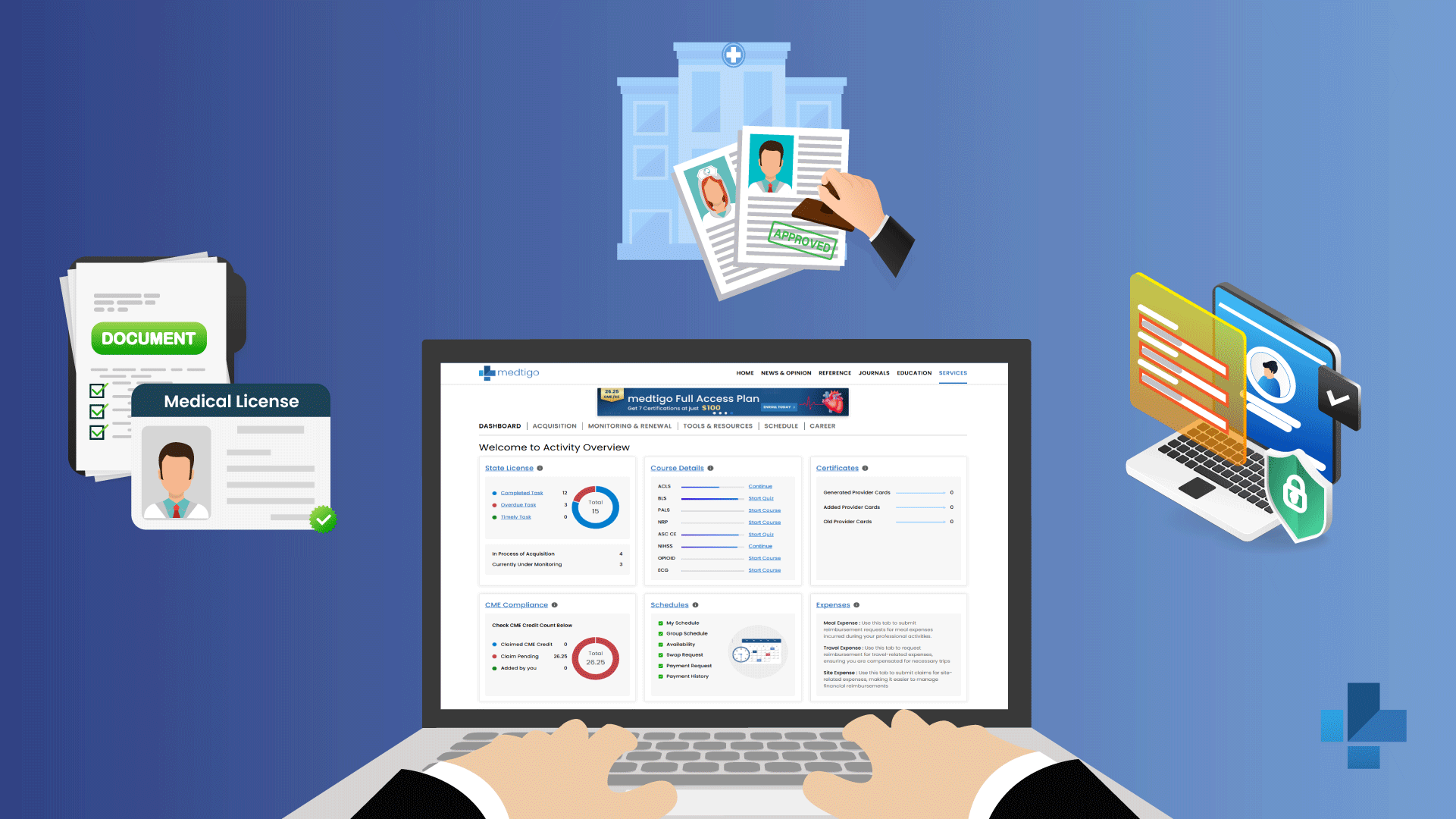 How Professional Credentialing Services Can Streamline Your Medical Practice Setup | medtigo