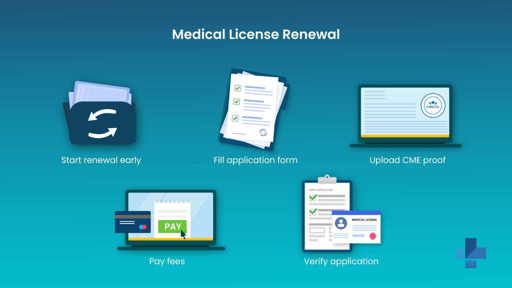 How to Renew Your Medical License – Tips and Common Pitfalls | medtigo